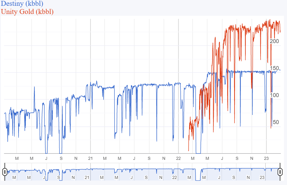 Can Guyana Avoid the Oil Curse? - Caribbean Investigative Journalism ...