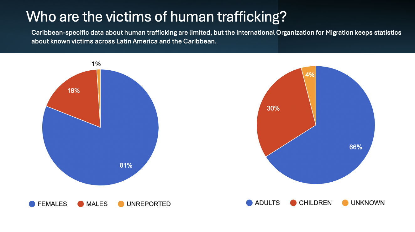 Tricked into Sex Slavery: Global Crackdown hasn’t Stopped Caribbean ...